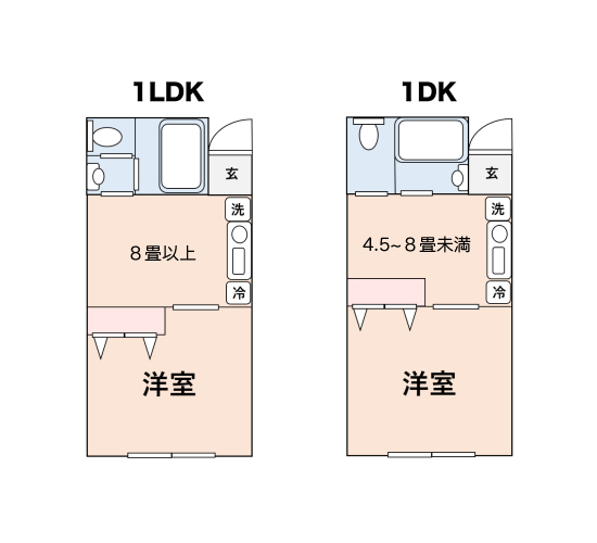 「1LDK」はどんな間取り？「1DK」や「2DK」との違いやメリットを紹介！ – 不動産Leap Up!｜不動産のお役立ち情報メディア