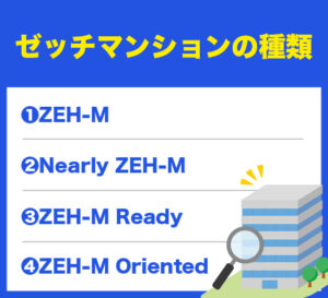 ZEH-M（ゼッチマンション）とはなに？種類やメリット・デメリットを解説！ – 不動産Leap Up!｜不動産のお役立ち情報メディア