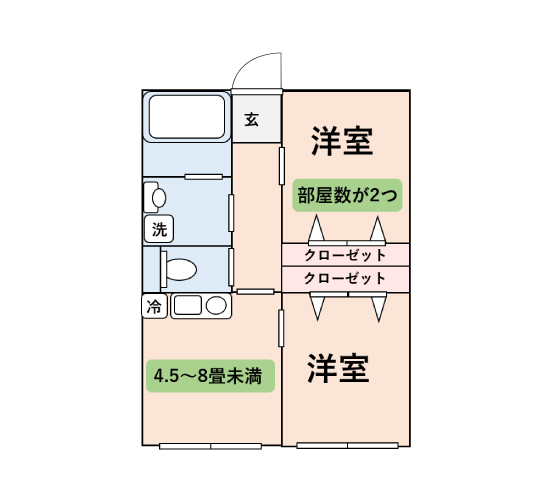 2DKの間取りの特徴とは？メリット・デメリットや向いている人を紹介 – 不動産Leap Up!｜不動産のお役立ち情報メディア
