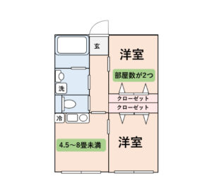 2DKの間取りの特徴とは？メリット・デメリットや向いている人を紹介 – 不動産Leap Up!｜不動産のお役立ち情報メディア